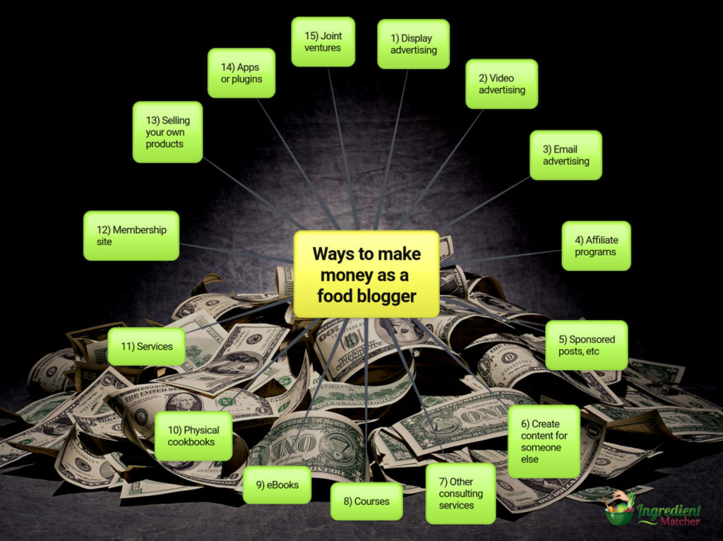 The ultimate guide on how to make money as a food blogger